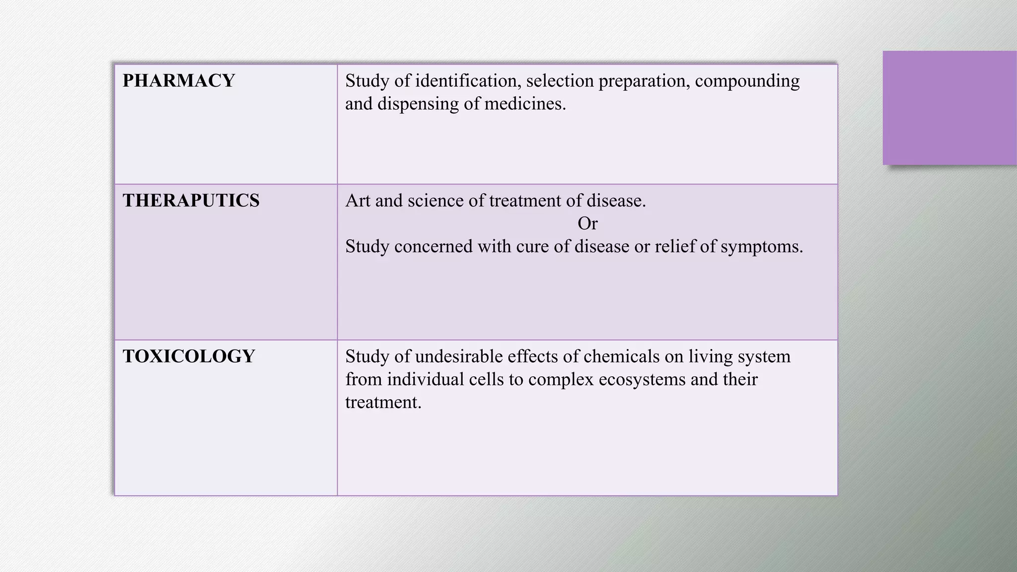 GENERAL PHARMACOLOGY PPT..pptx