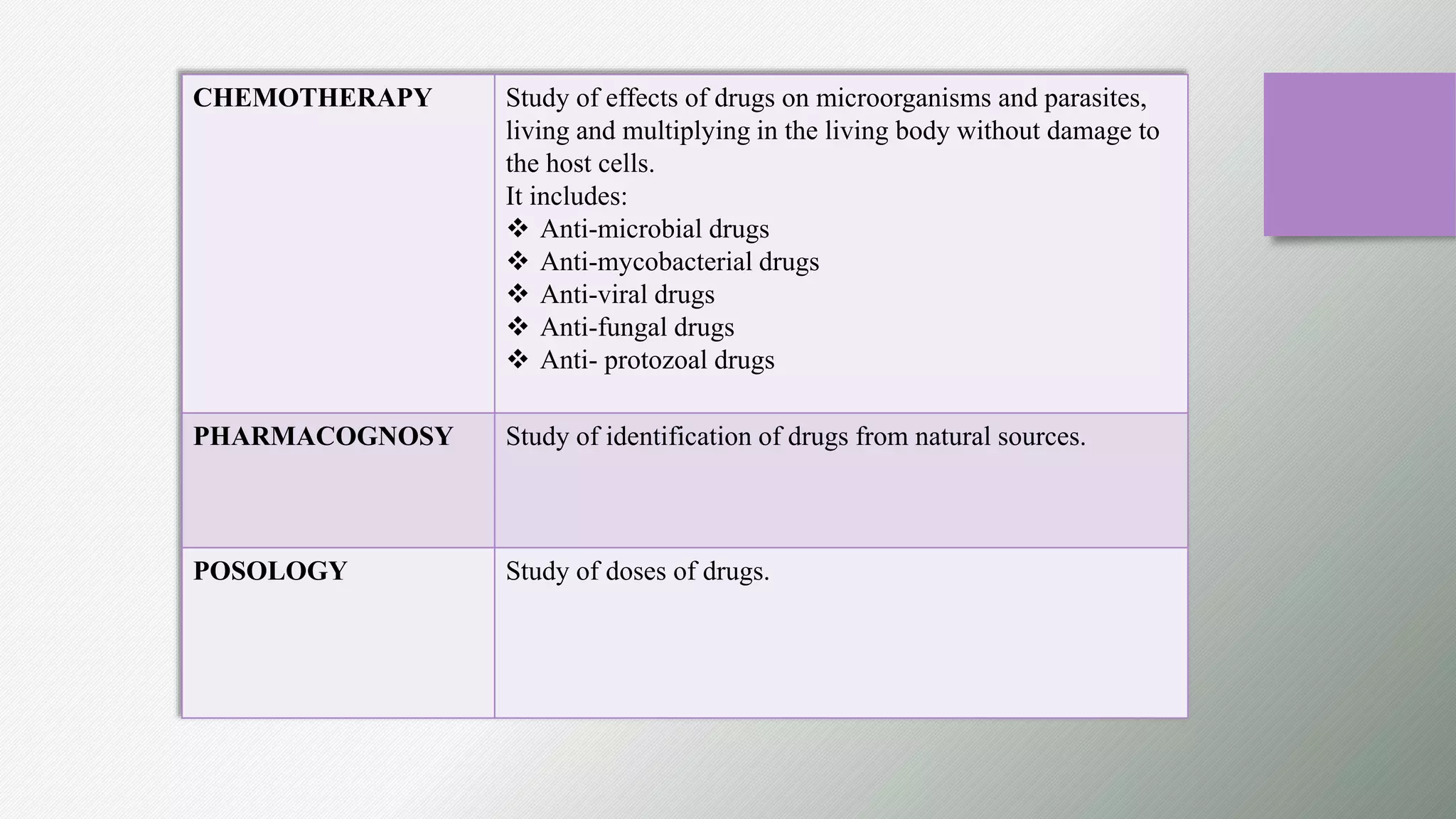 GENERAL PHARMACOLOGY PPT..pptx