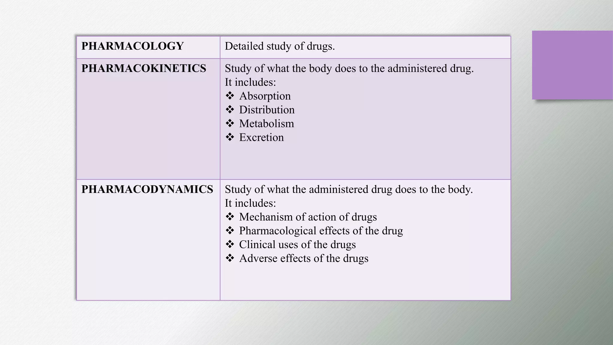 GENERAL PHARMACOLOGY PPT. DT 2nd year.pptx