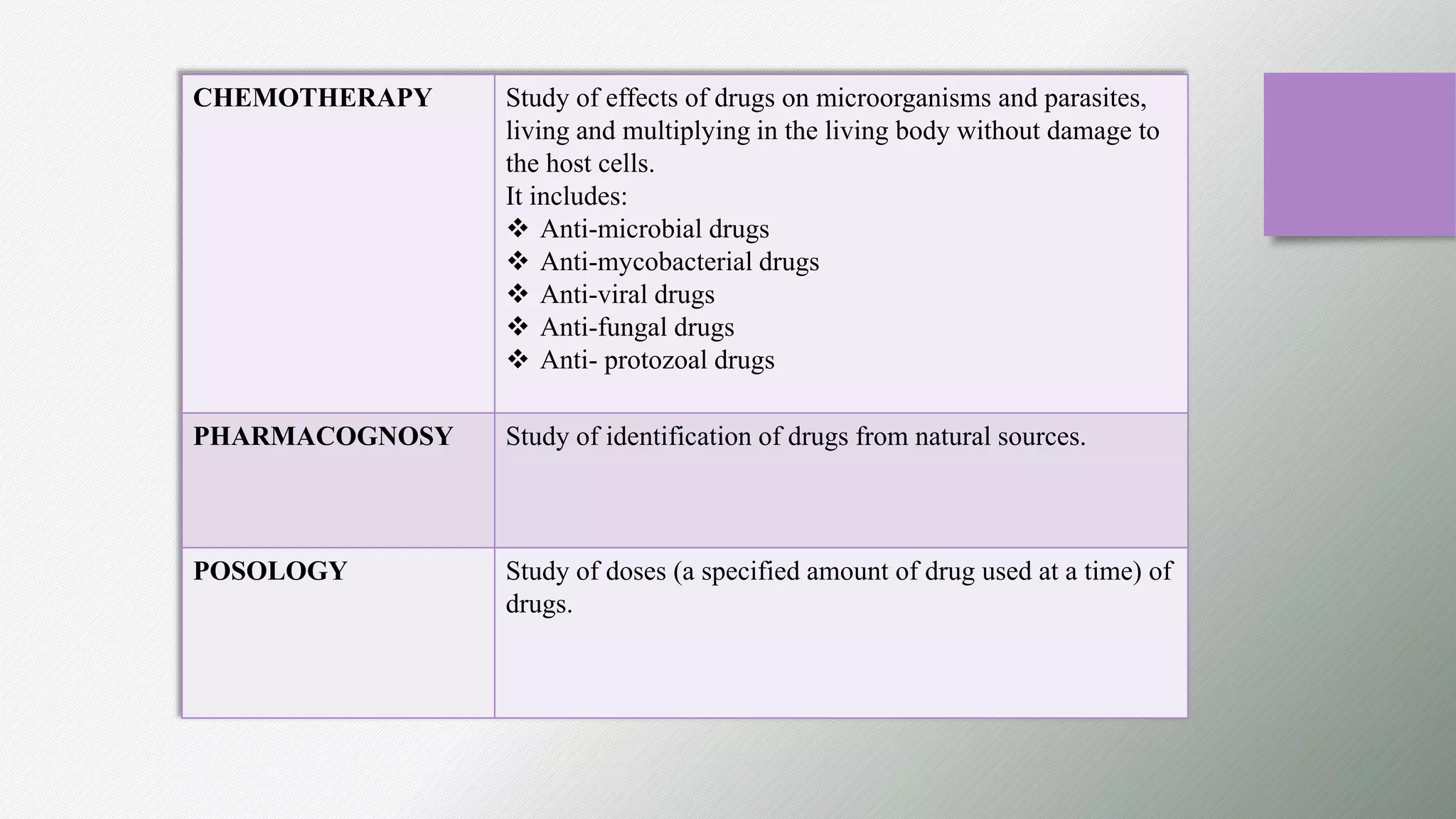 GENERAL PHARMACOLOGY PPT. DT 2nd year.pptx