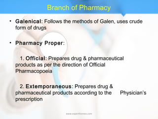 PHARMACY - A General View | PPT