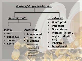 General phyrmacology | PPT