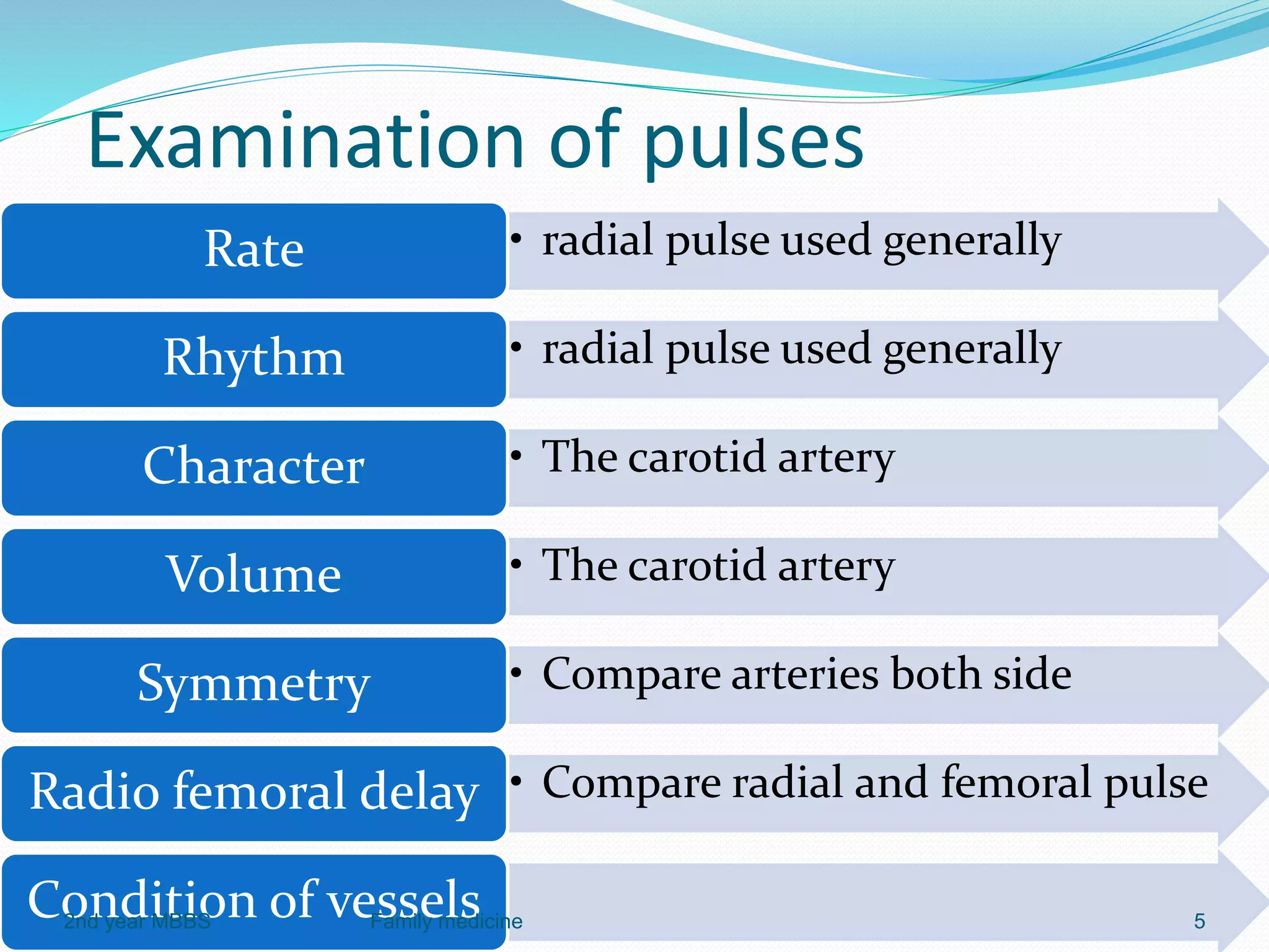 General physical examination for MBBS, HA, Nursing & All Medical Field ...