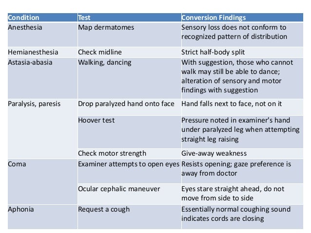 General physical examination in psyhiatry