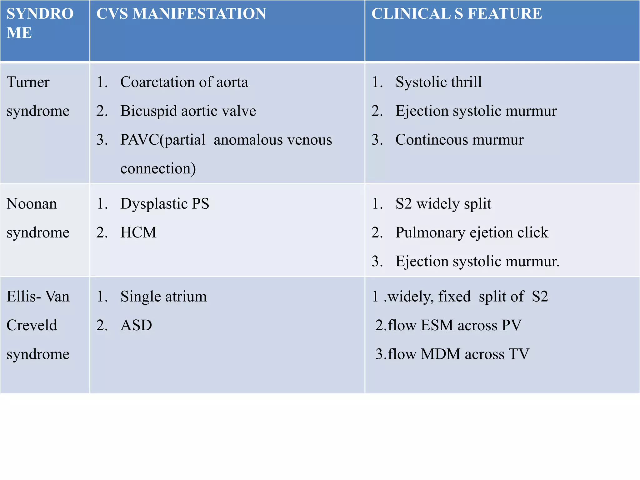 General physical examination of CVS | PPTX