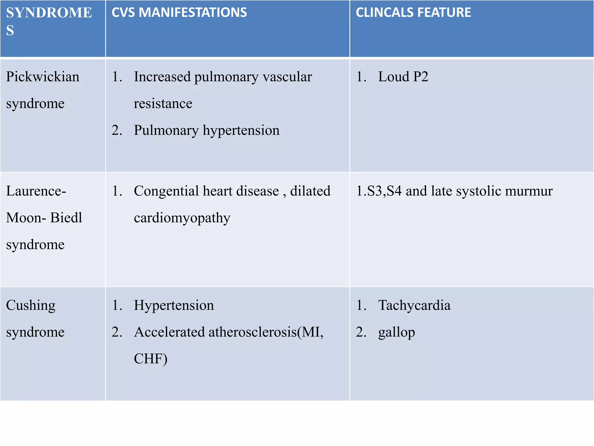 General physical examination of CVS | PPTX