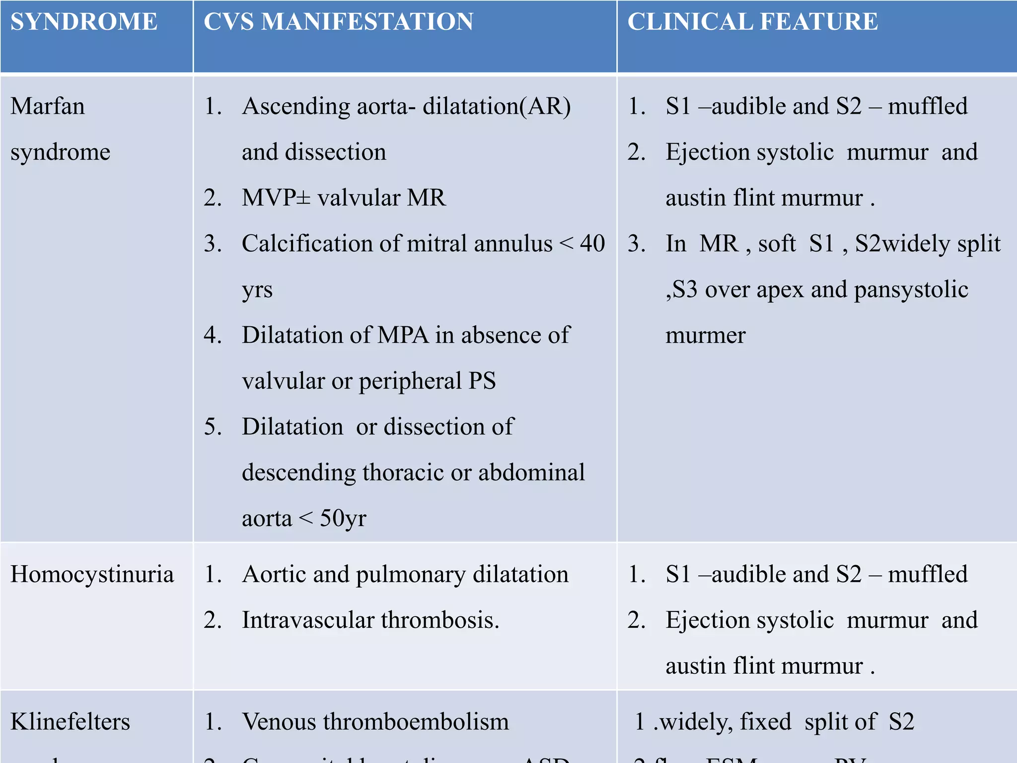 General physical examination of CVS | PPTX