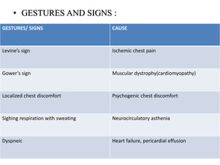 General physical examination of CVS | PPTX