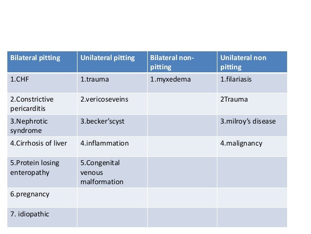 General physical Examination Of CVS general-physical-examination-of-cvs