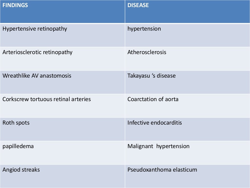 General physical Examination Of CVS general-physical-examination-of-cvs
