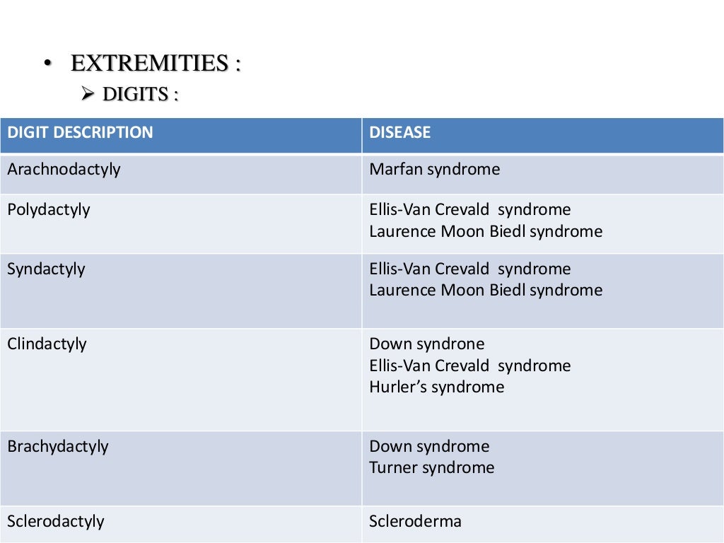 General physical Examination Of CVS general-physical-examination-of-cvs