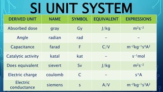 General physics | PPTX