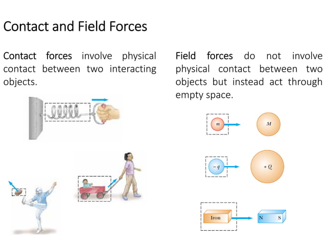 General Physics 1 Forces and Motion..... | PDF
