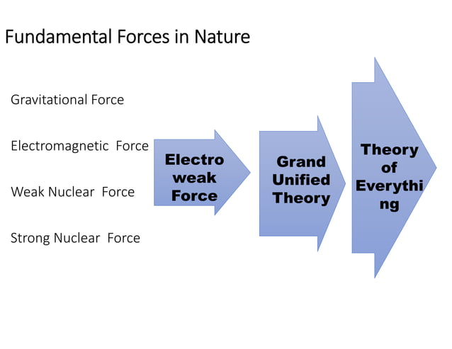 General Physics 1 Forces and Motion..... | PDF