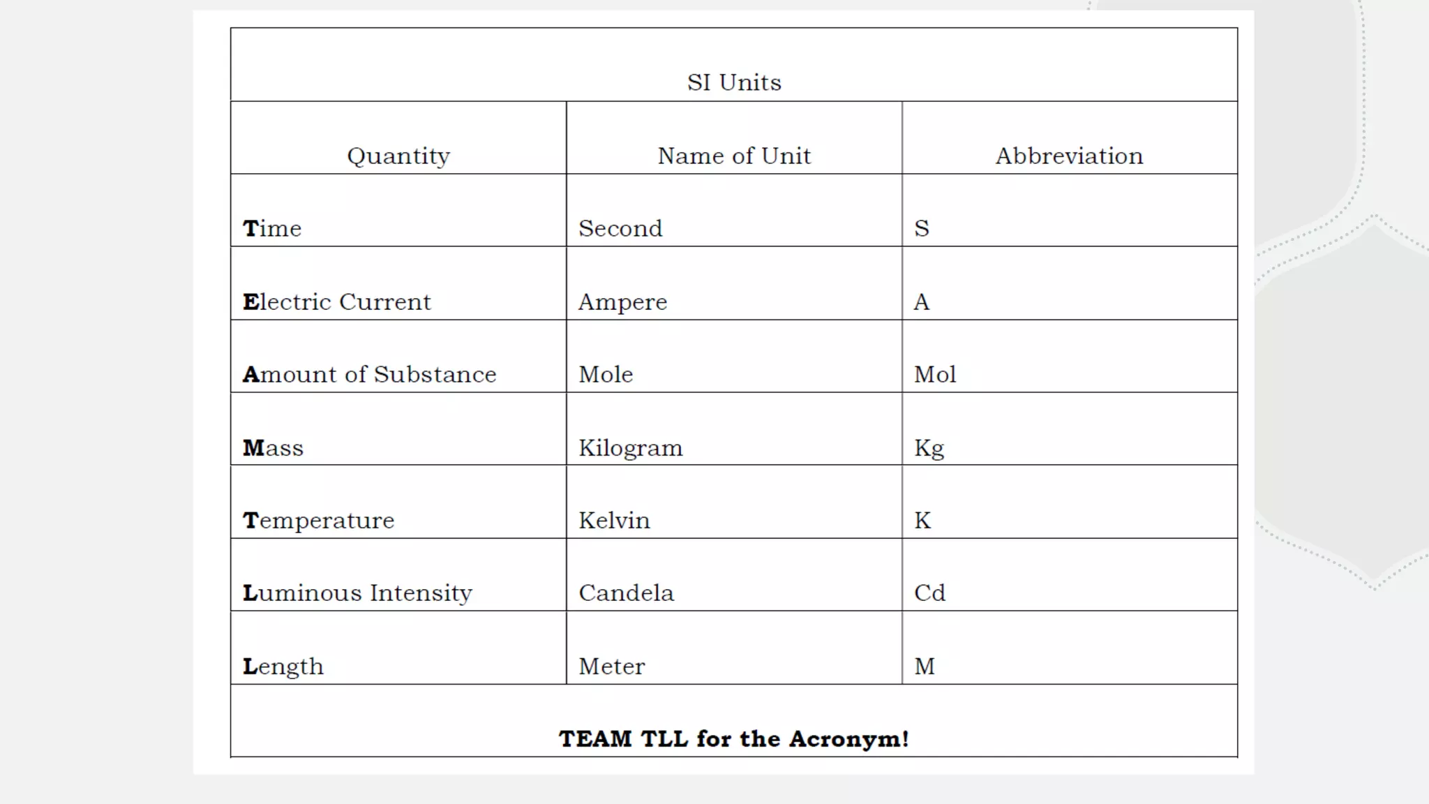 GENERAL PHYSICS 1 (MEASUREMENT) (1).pptx