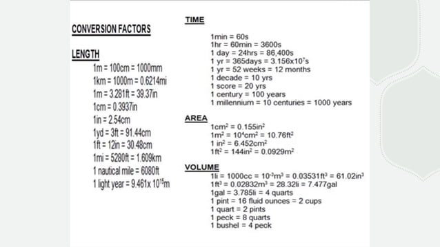 GENERAL PHYSICS 1 (MEASUREMENT) (1).pptx | Physics | Science