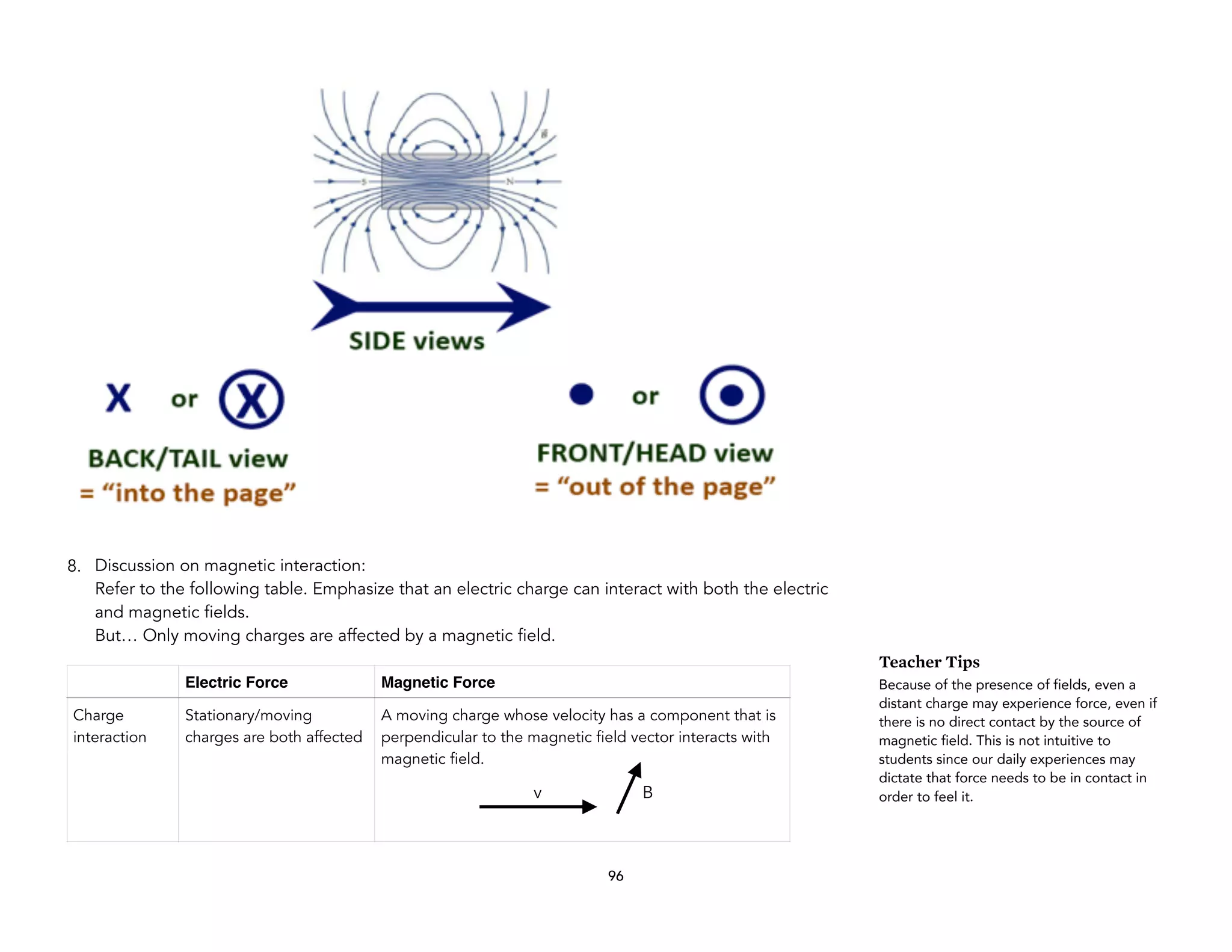 General physics 2 | PDF