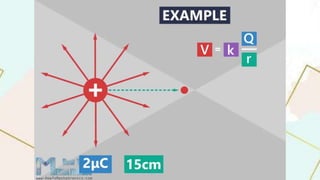General Physics 2.pptx