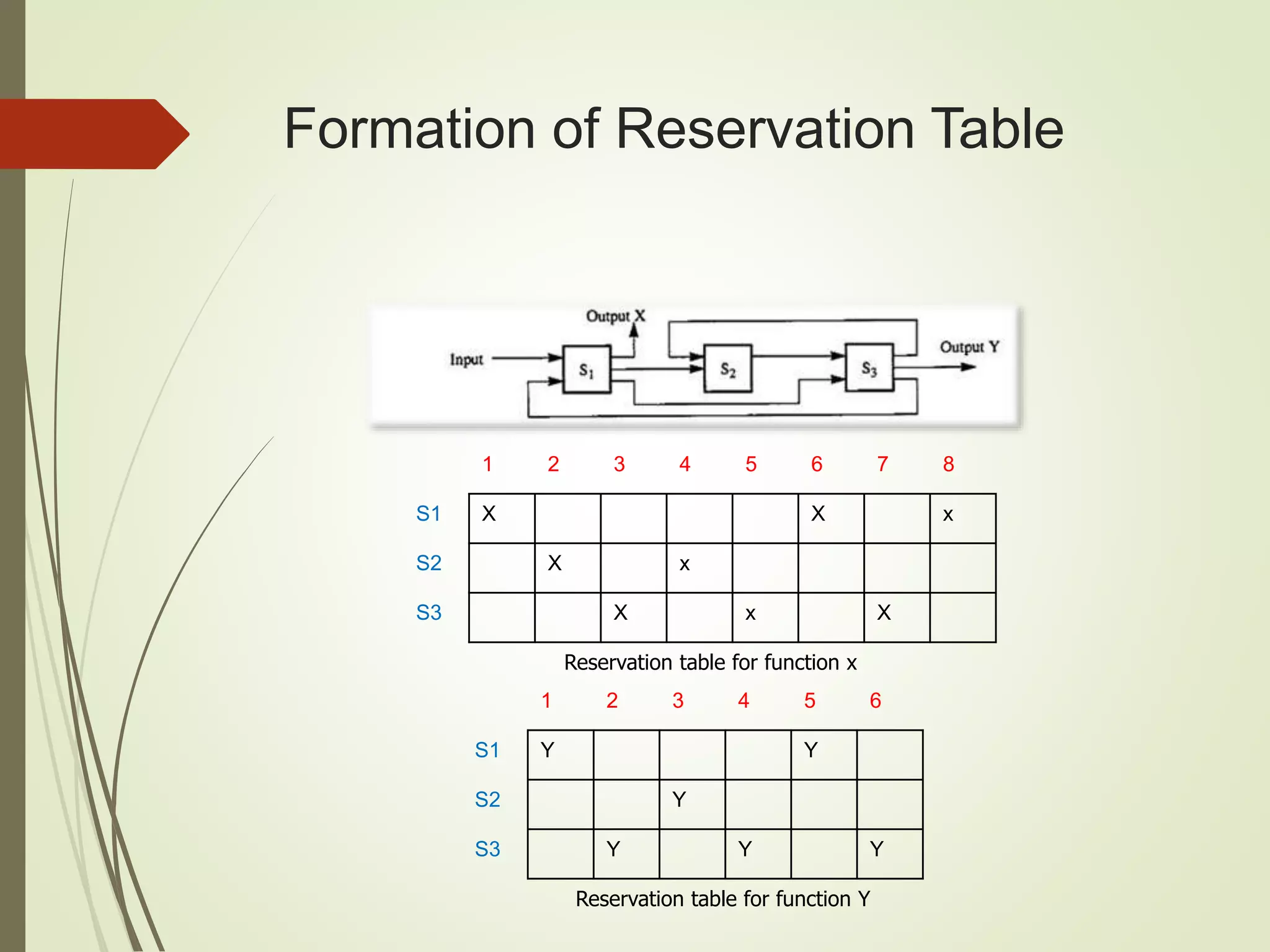 General pipeline concepts | PPTX