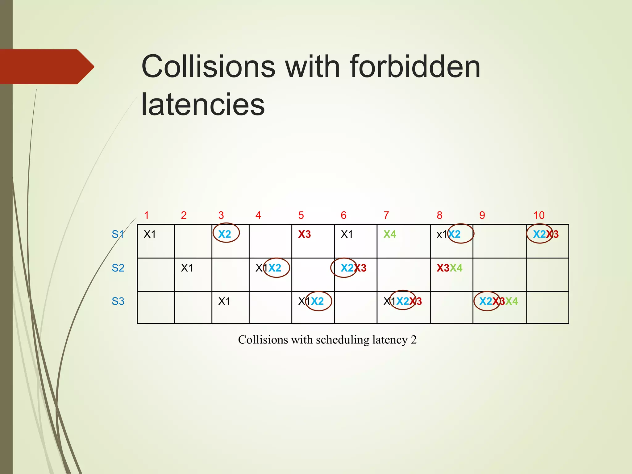 General pipeline concepts | PPTX