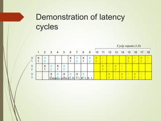 General pipeline concepts | PPTX