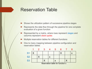General pipeline concepts | PPTX