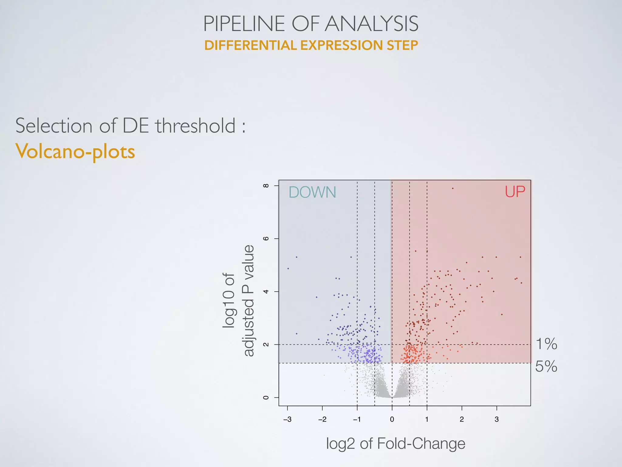 General Pipeline Of Transcriptomics Analysis Pdf Computer Software And Applications Computing