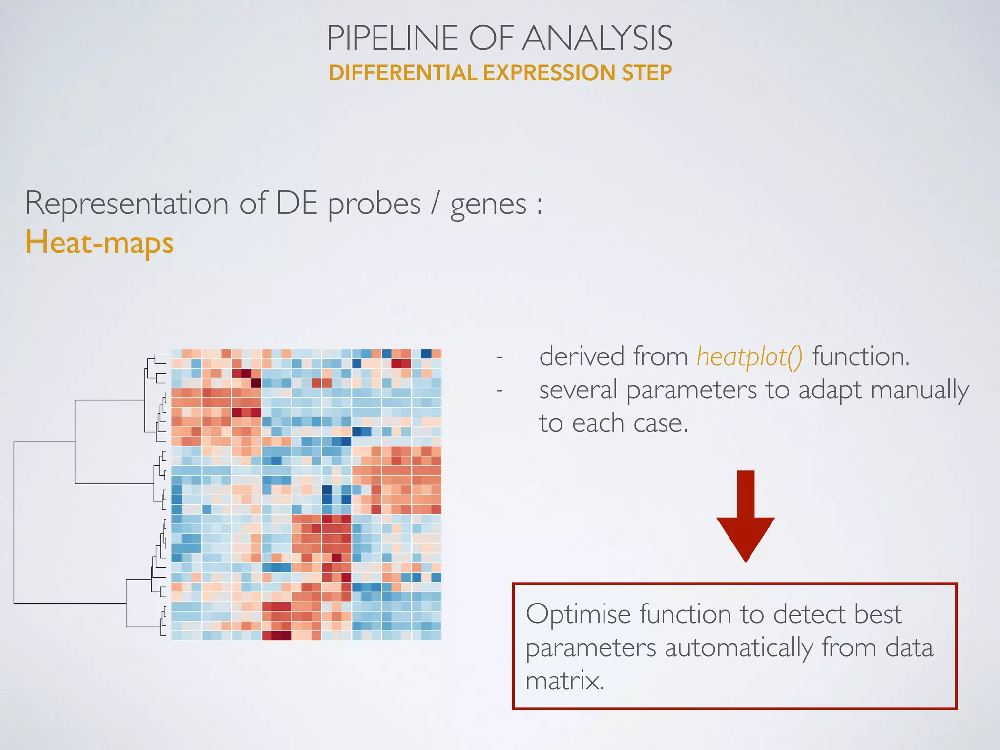 General pipeline of transcriptomics analysis | PDF