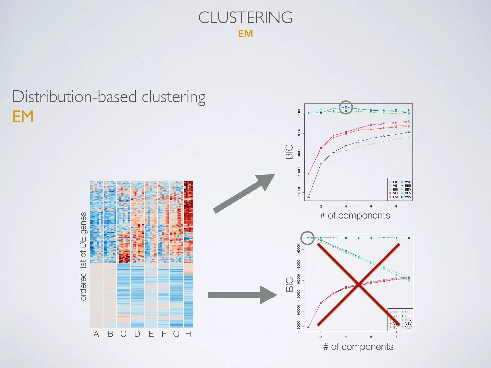 General pipeline of transcriptomics analysis | PDF