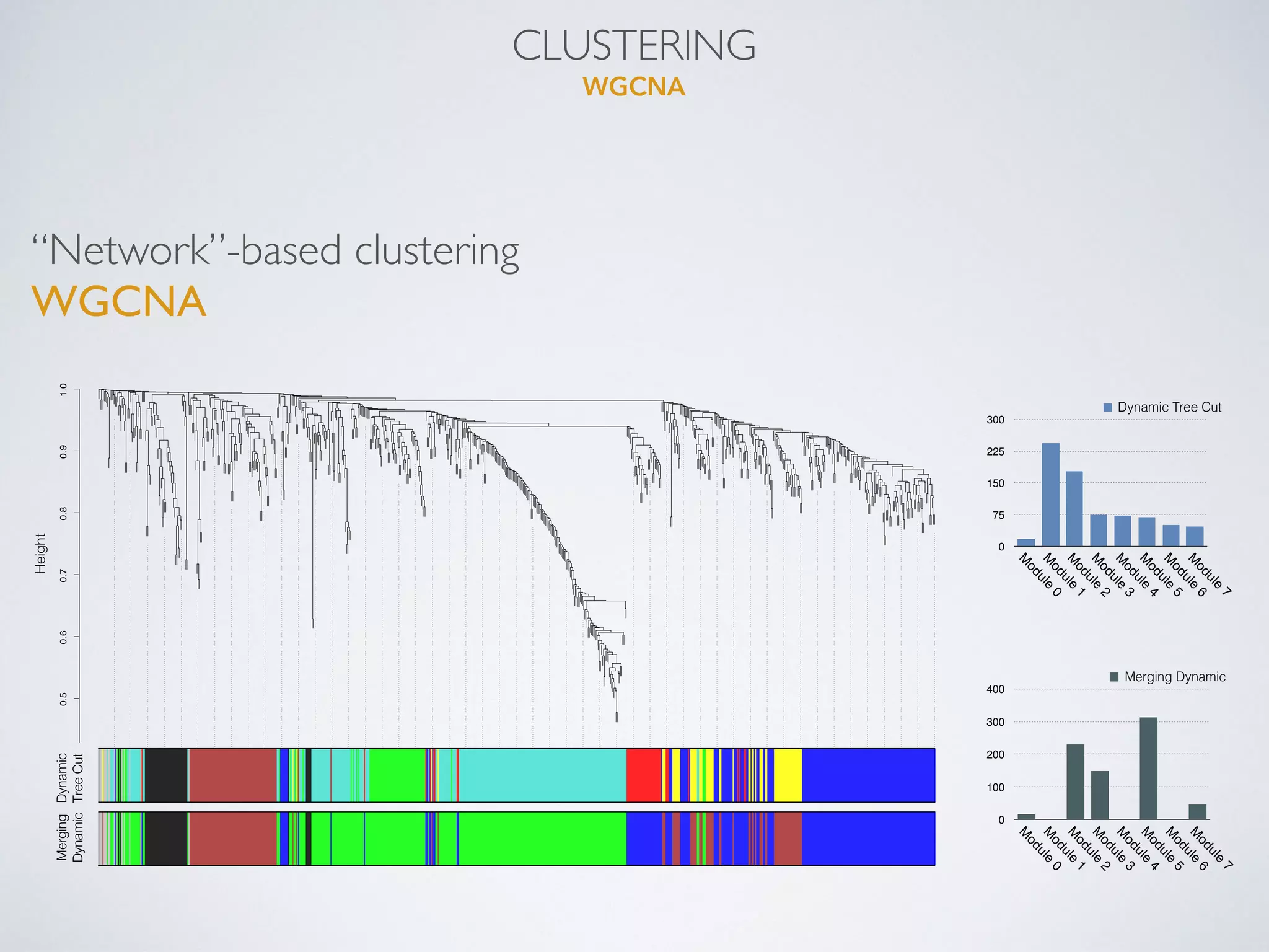 General Pipeline Of Transcriptomics Analysis Pdf Computer Software And Applications Computing