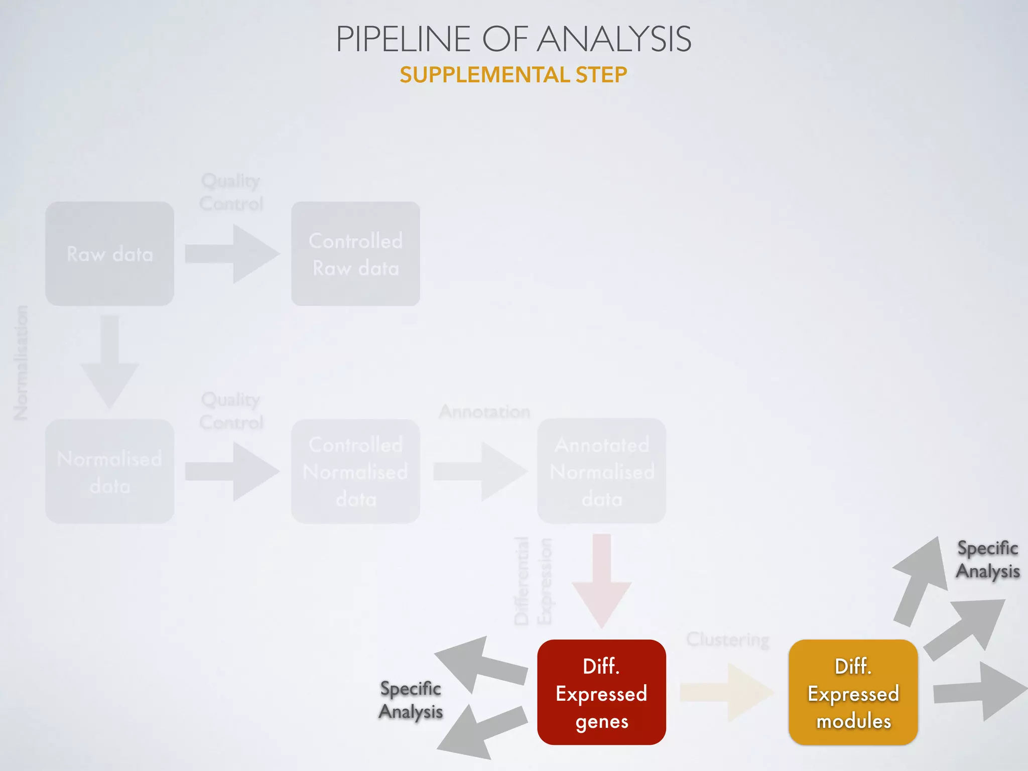 General pipeline of transcriptomics analysis | PDF