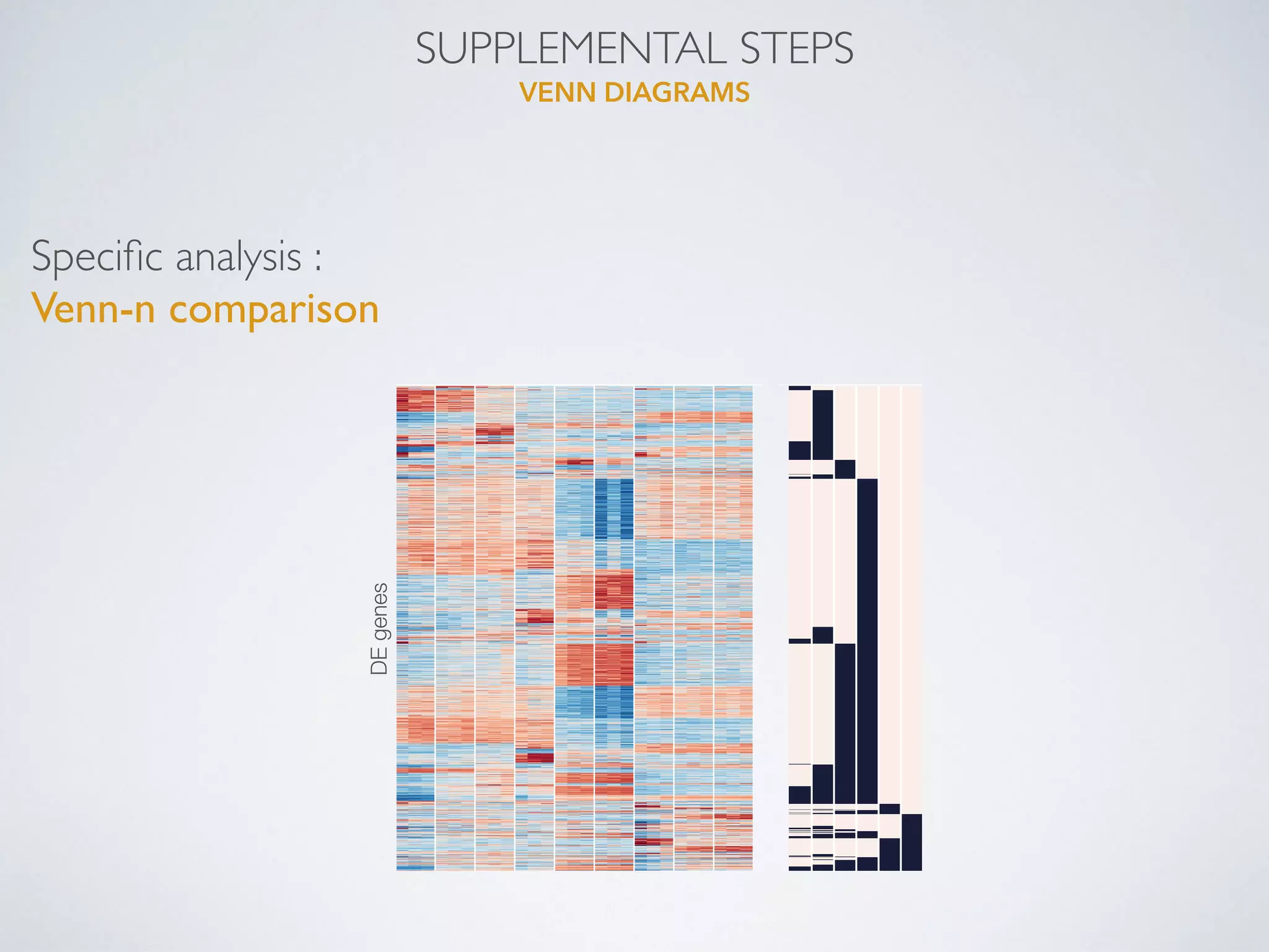 General pipeline of transcriptomics analysis | PDF