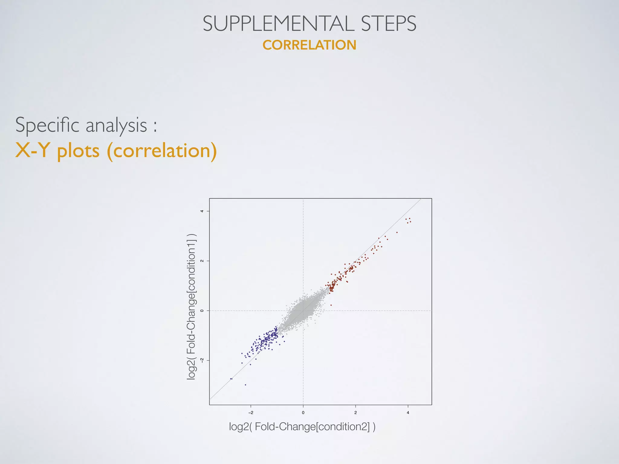 General pipeline of transcriptomics analysis | PDF