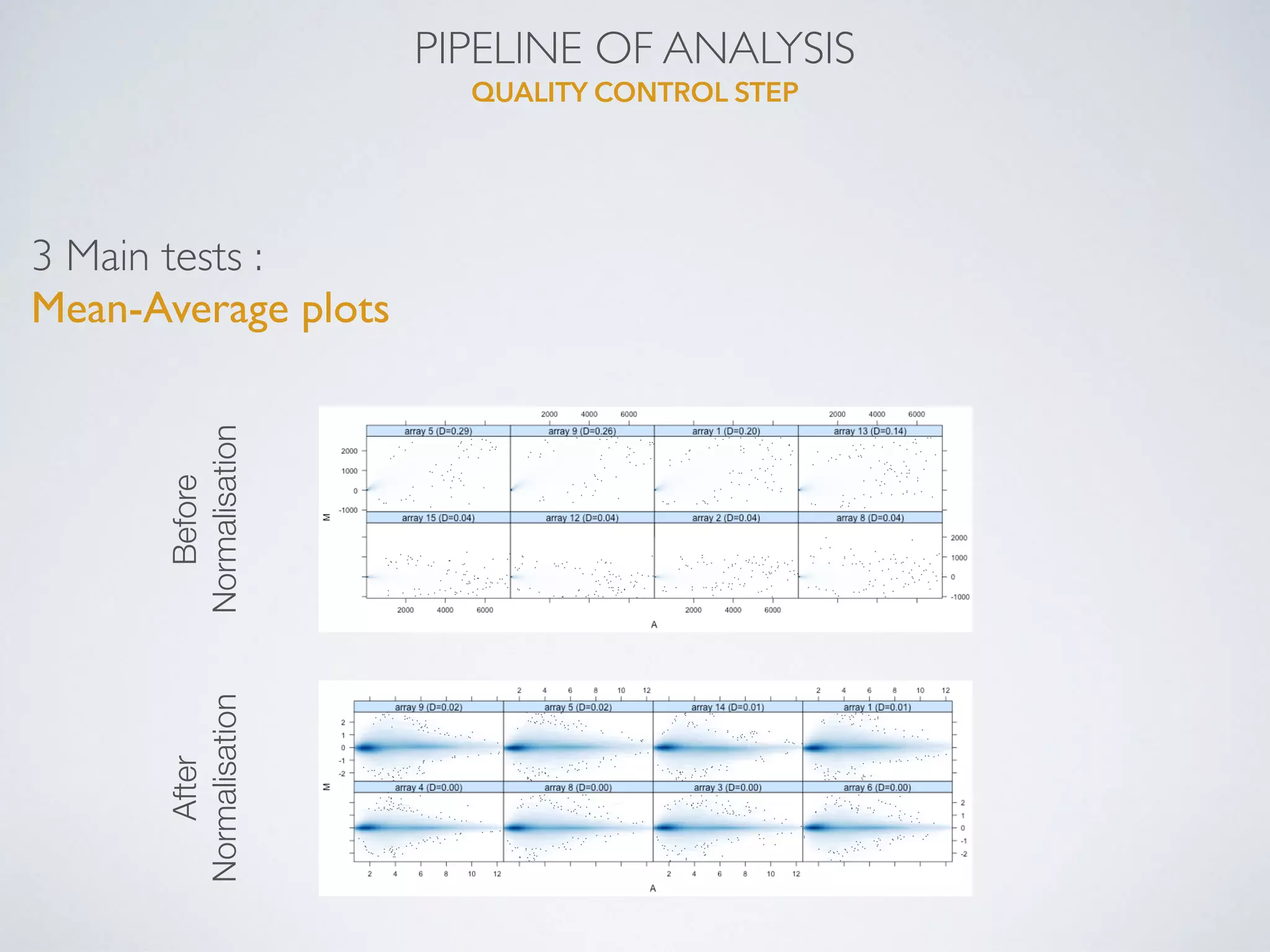 General Pipeline Of Transcriptomics Analysis Pdf Computer Software And Applications Computing