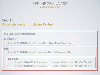 General pipeline of transcriptomics analysis | PDF | Computer Software and Applications | Computing