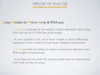 General pipeline of transcriptomics analysis | PDF | Computer Software and Applications | Computing