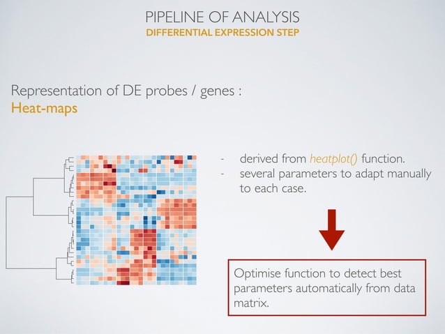 General pipeline of transcriptomics analysis | PPT