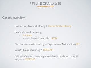 General pipeline of transcriptomics analysis | PDF | Computer Software ...