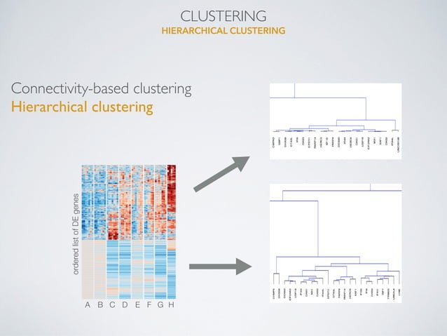 General pipeline of transcriptomics analysis | PPT