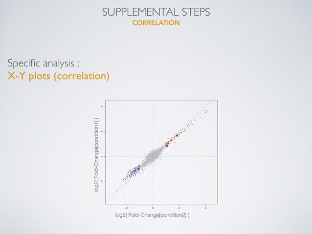 General pipeline of transcriptomics analysis | PPT