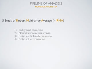 General pipeline of transcriptomics analysis | PDF | Computer Software ...