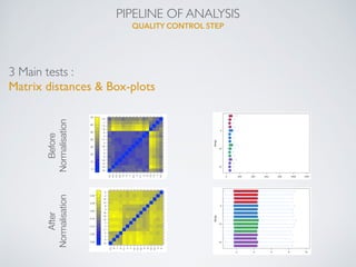 General pipeline of transcriptomics analysis | PDF | Computer Software ...