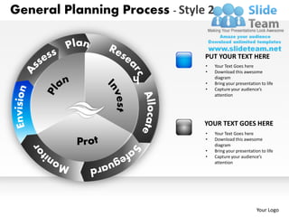 General planning process 2 powerpoint presentation slides ppt templates ...