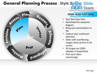 General planning process 2 powerpoint presentation slides ppt templates ...