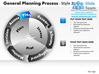 General planning process 2 powerpoint presentation slides ppt templates ...