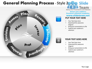 General planning process 2 powerpoint presentation slides ppt templates ...