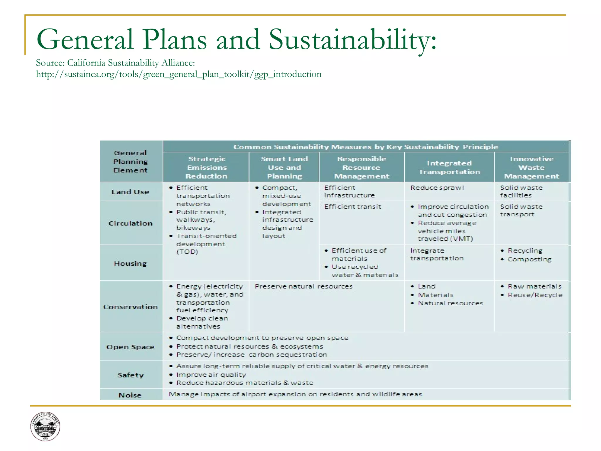 General Plan, Zoning And Entitlements | PPT