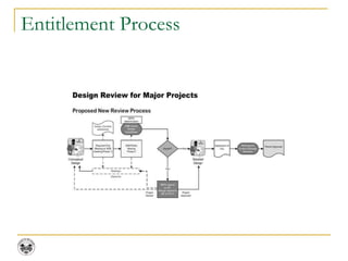 General Plan, Zoning And Entitlements | PPT
