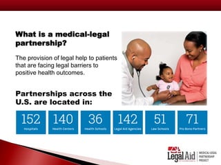 Medical Legal Partnership Project | PPTX
