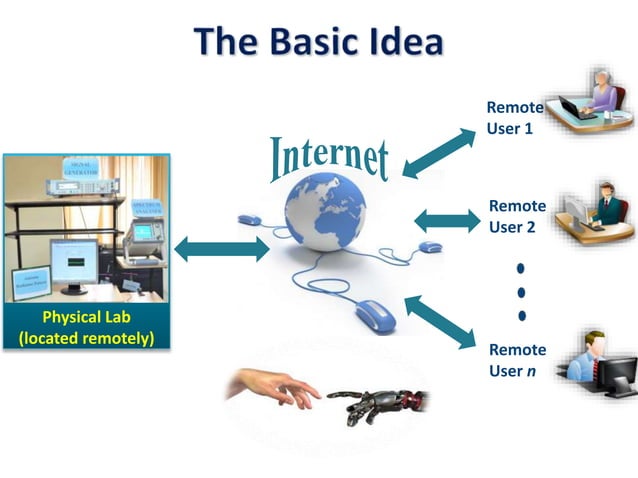 General PPT of Virtual Labs | PPTX